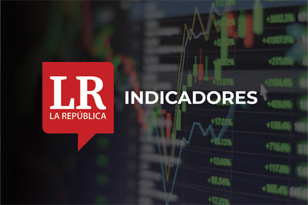 MSCI COLCAP cotización del índice en Bolsa de Colombia - Indicadores La ...